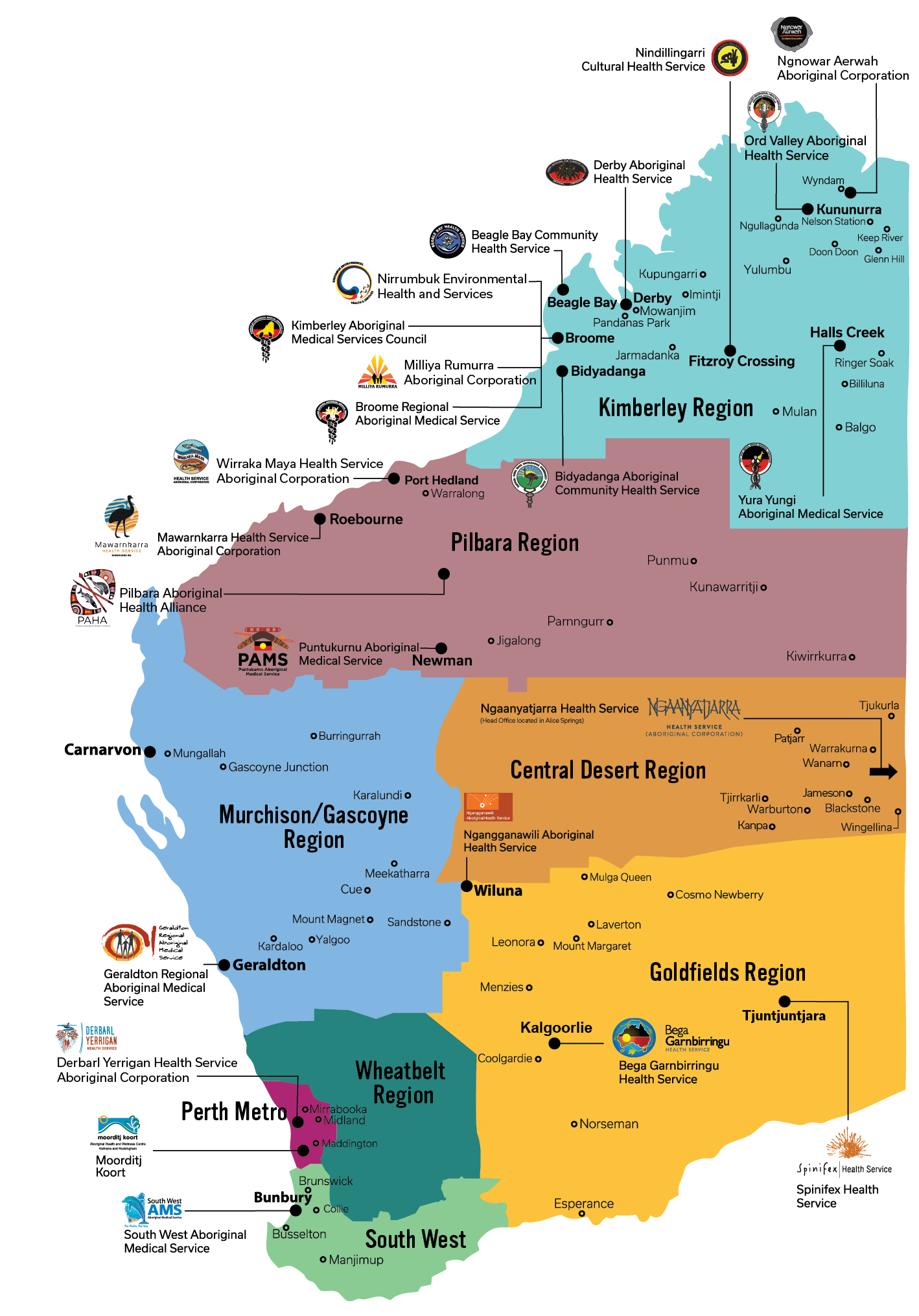 Member Services – AHCWA